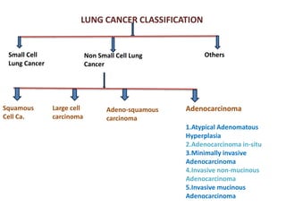 Lung Cancer- ......mediastinal mass.pptx