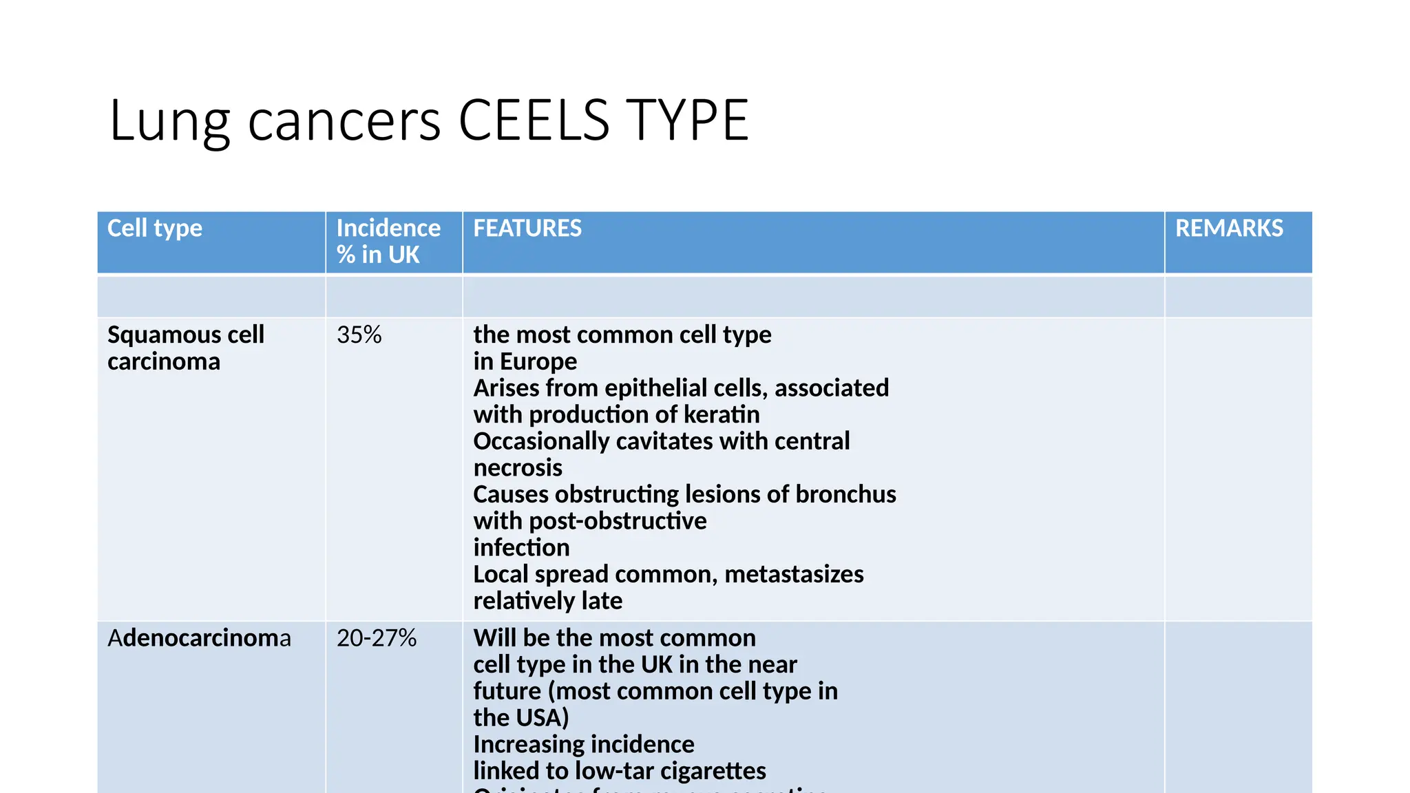 Lung cancer(bronchogenic carcinoma).pptx