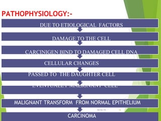 Lung cancer | PPT