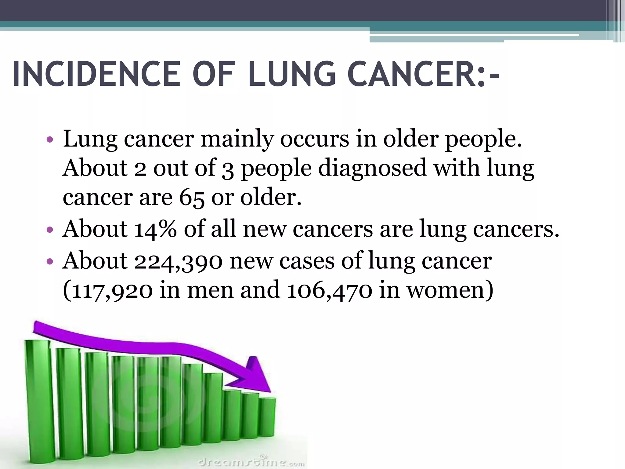 Lung Cancer Ppt Ppt