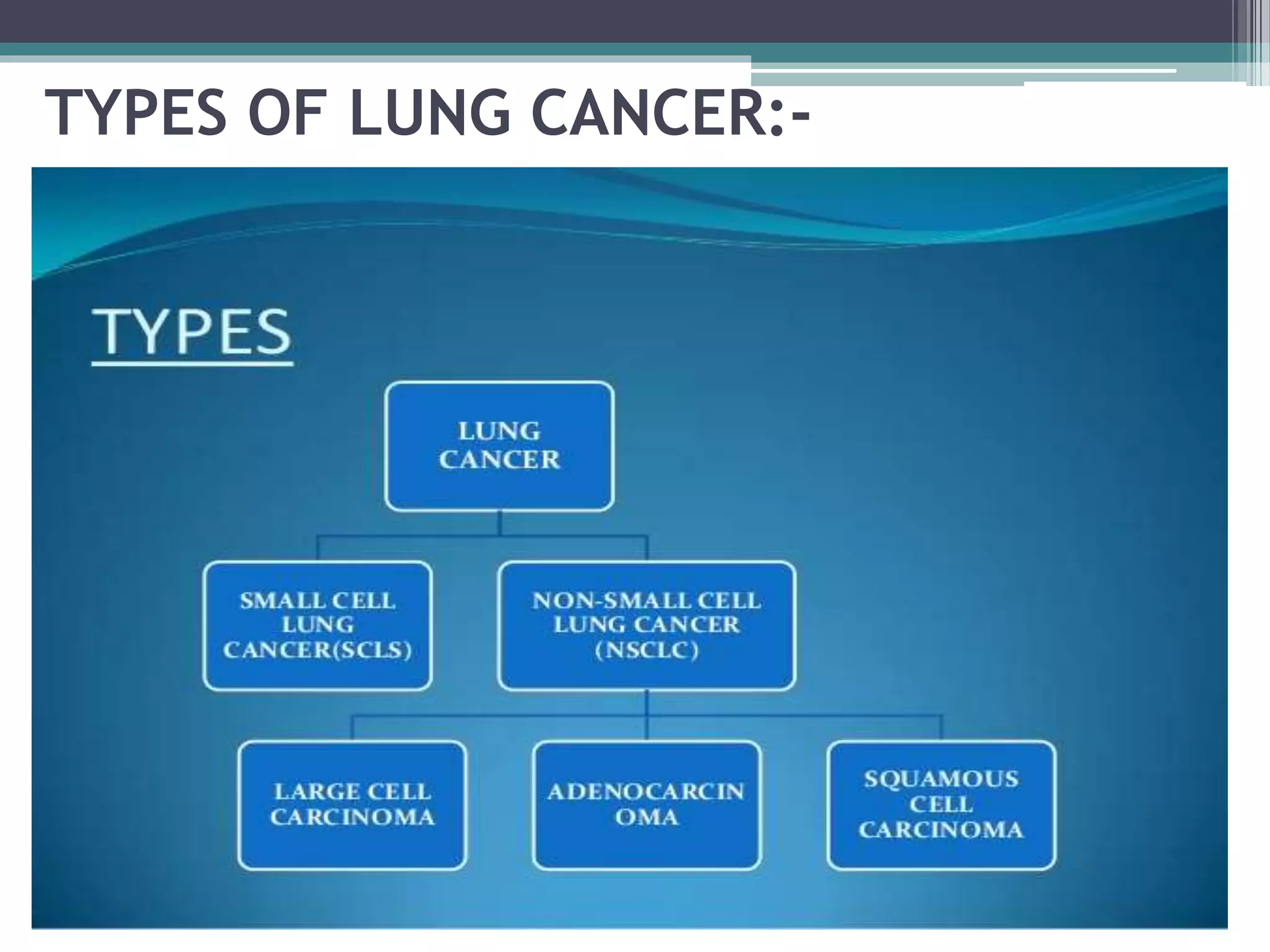 Lung cancer ppt | PPTX