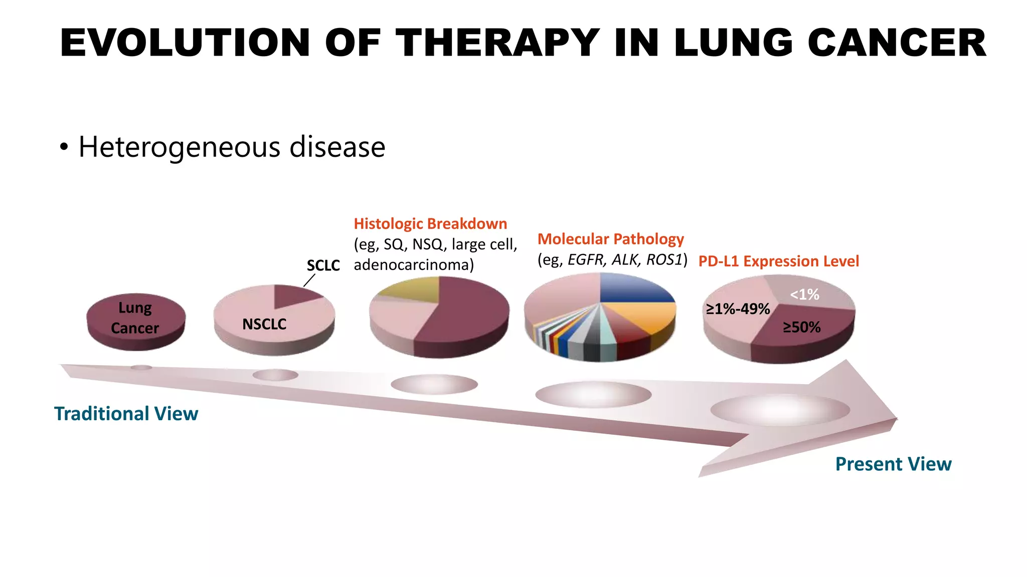 lung cancer ppt.pptx