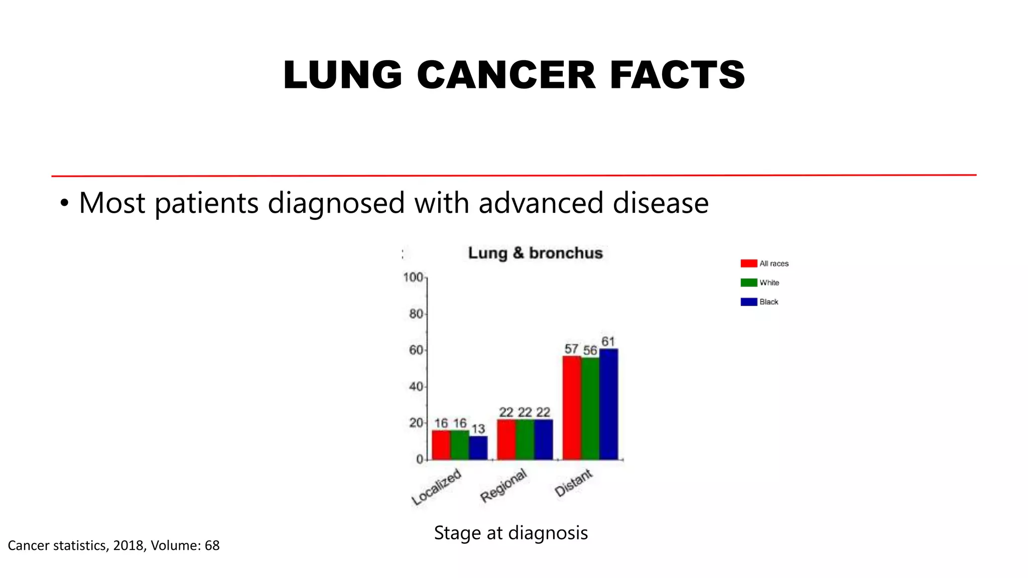 Lung Cancer Pptpptx