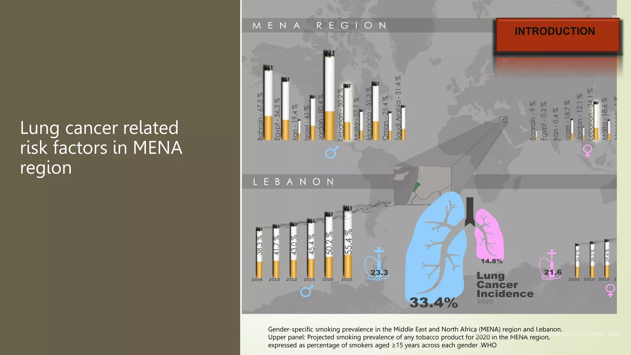 Lung cancer practical point of view.pptx