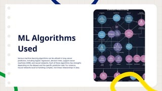Lung Cancer Prediction in the world .pptx