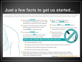 Lung cancer project | PPTX