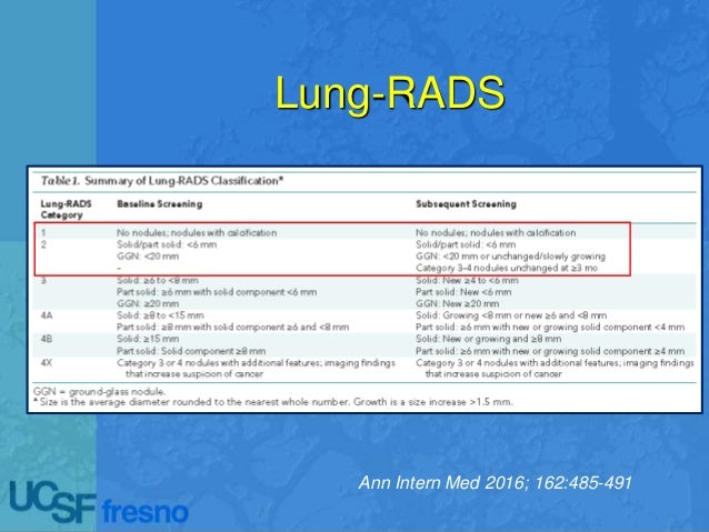 Low Dose CT Screening for Early Diagnosis of Lung Cancer