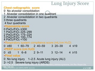 Lung contusion and ARDS | PPT