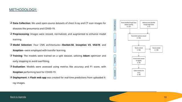 Lung Disease Detection Using Deep Learning Pptx