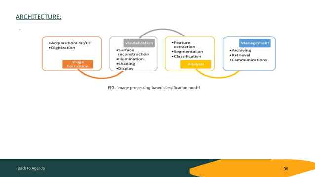lung disease detection using deep learning | PPTX