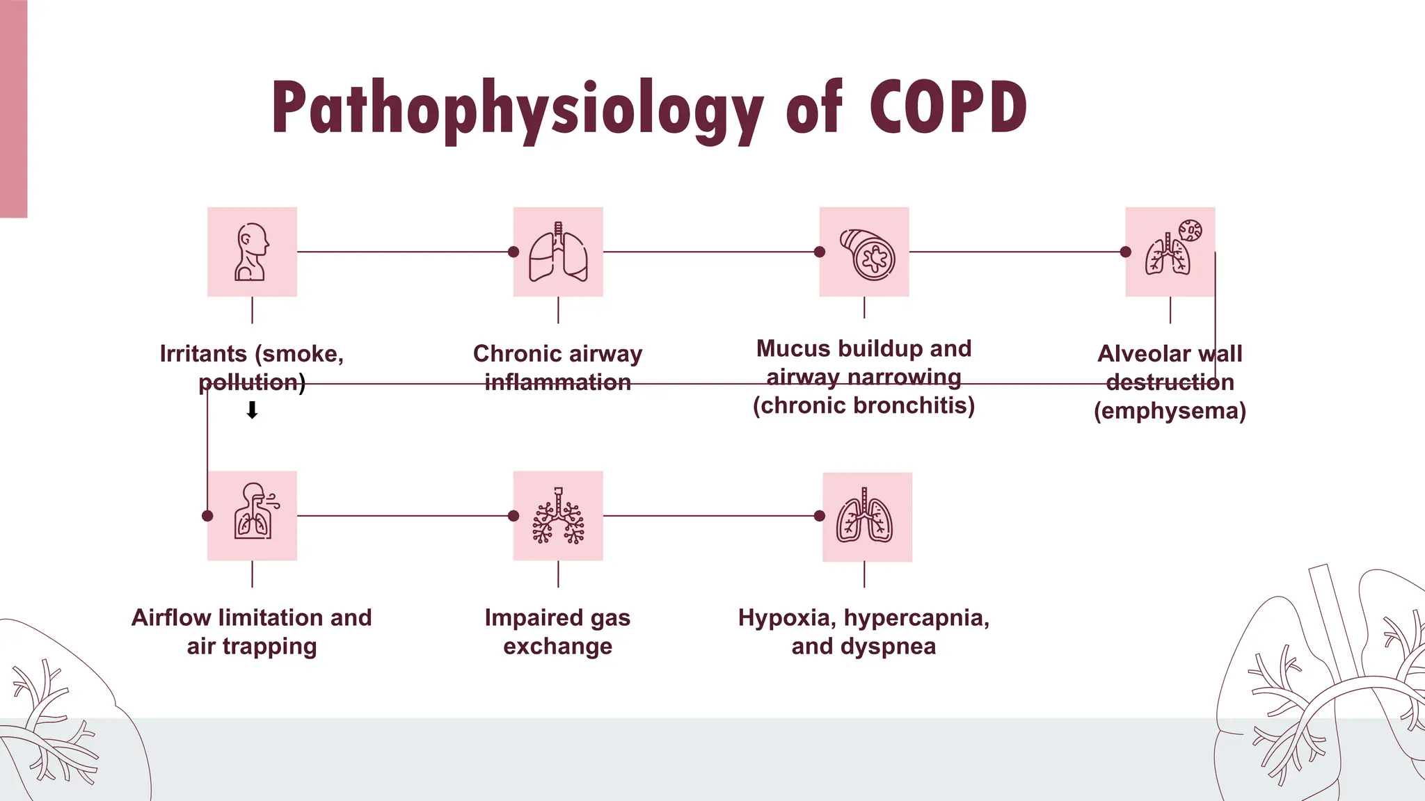COPD chronic obstructive pulmonary disease.pptx
