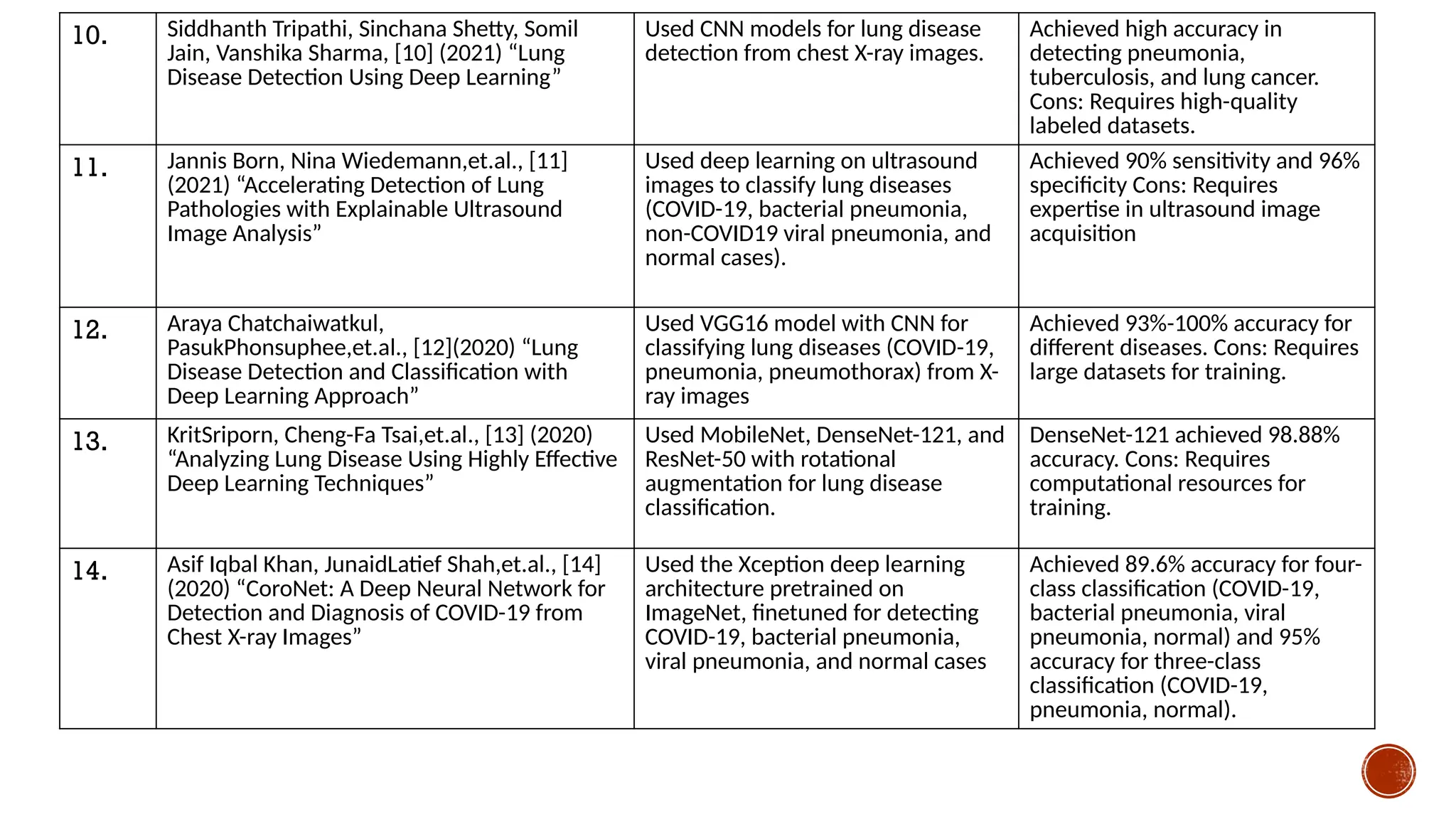 lung disease detection using transfer learning approach.pptx