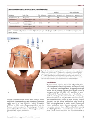 Lung ultrasound essential for BLUE protocol | PDF