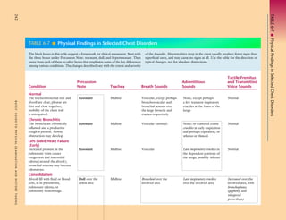 Lung exambates | PDF