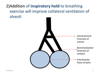 lungexpansiontherapy and bronchial hygiene therapy | PDF