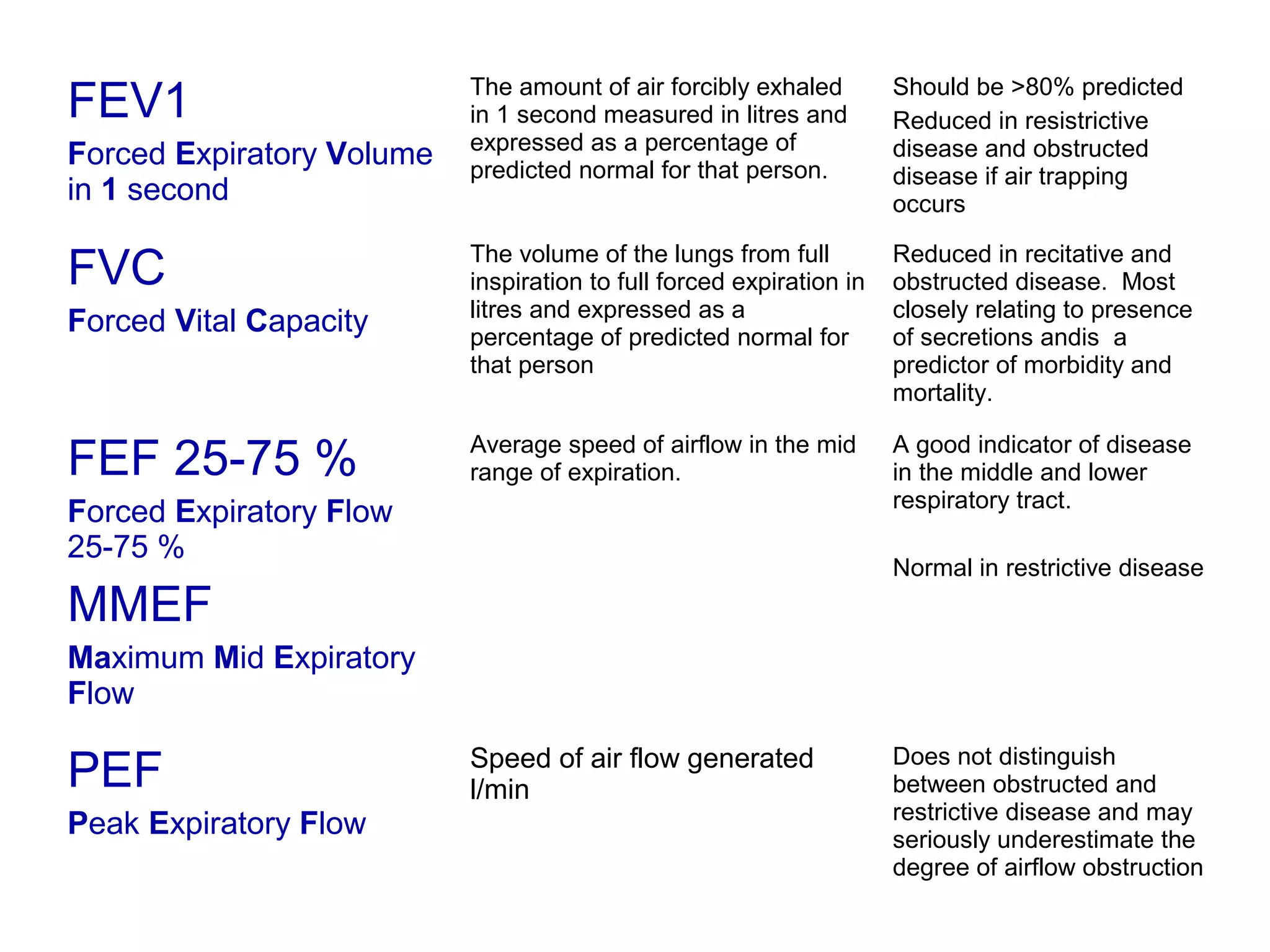 Lung fuction tests | PPT