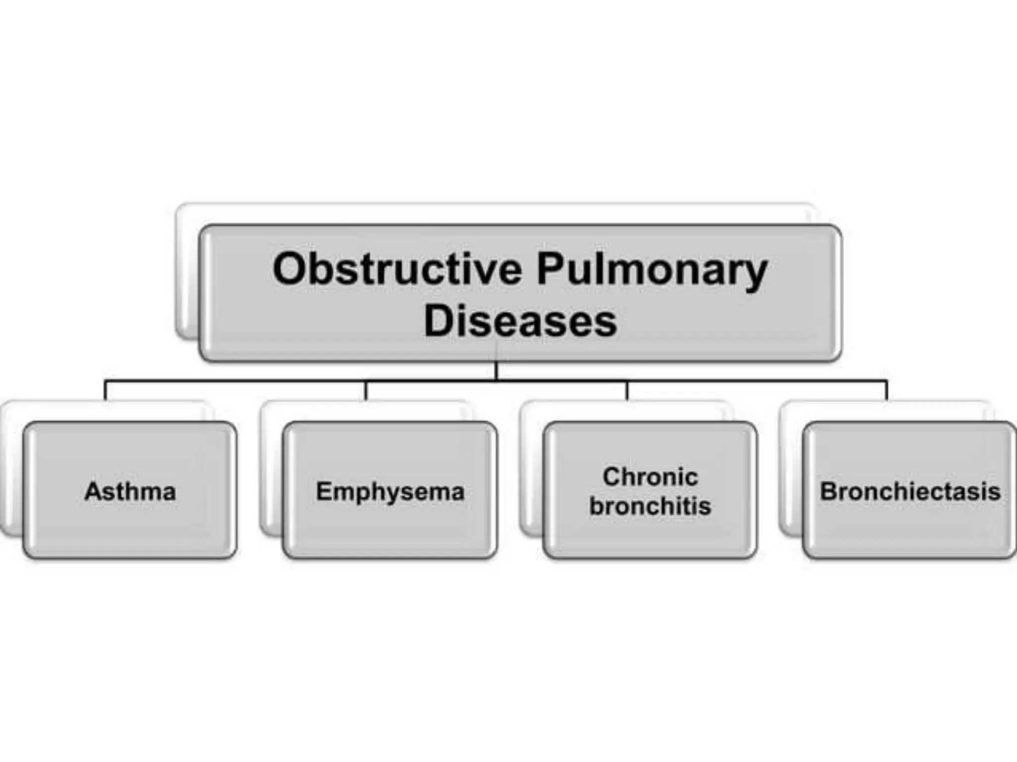presentation of aotopsy of LUNG GROSSING .pptx