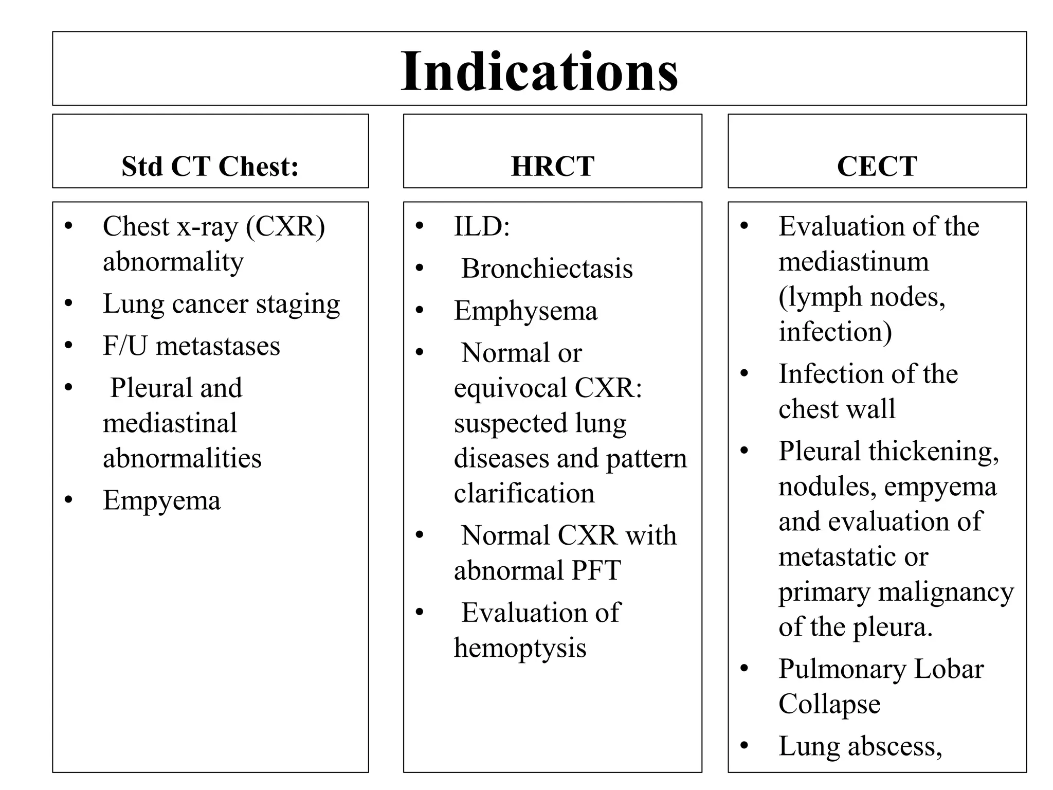 LUNG IMAGING CT SCAN with classification.pptx