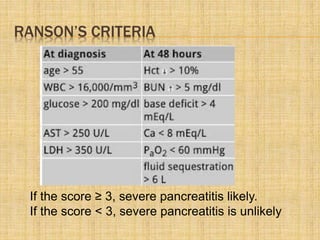 Lung in pancreatitis | PPTX