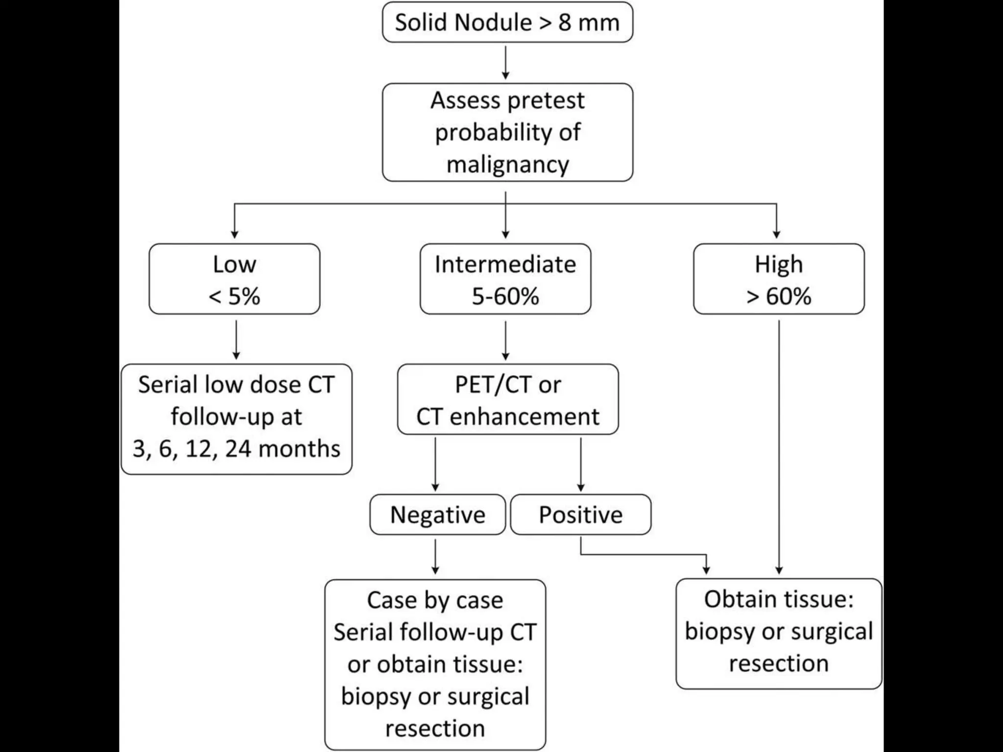 Imaging in lung masses - UG | PPTX