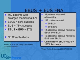 Echoendoscopic Lymph Node Staging in Lung Cancer: An endoscopic ...
