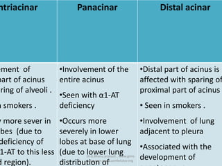 Lung pathology 2 | PPTX