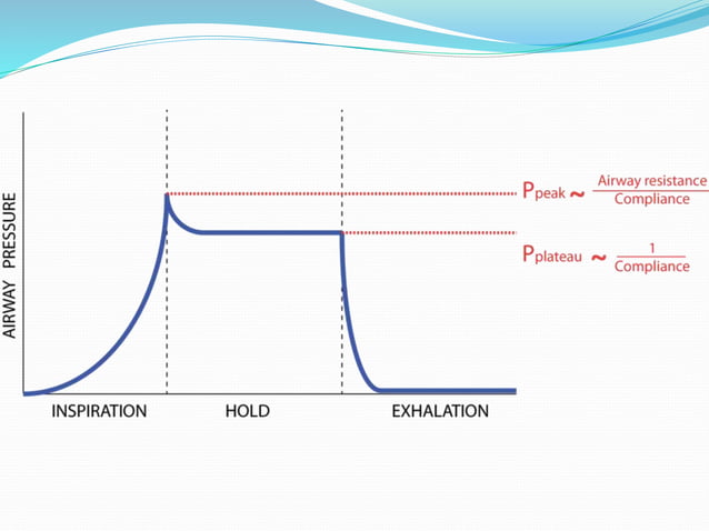 Lung Protective Ventilation | PPTX