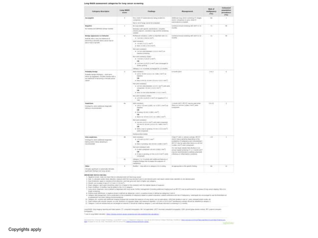 Lung_RADS_assessment_categories_for_lung_cancer_screening.pptx