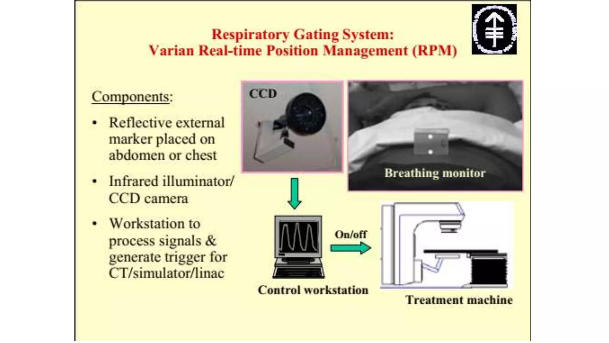 Lung sbrt ppt | PPTX