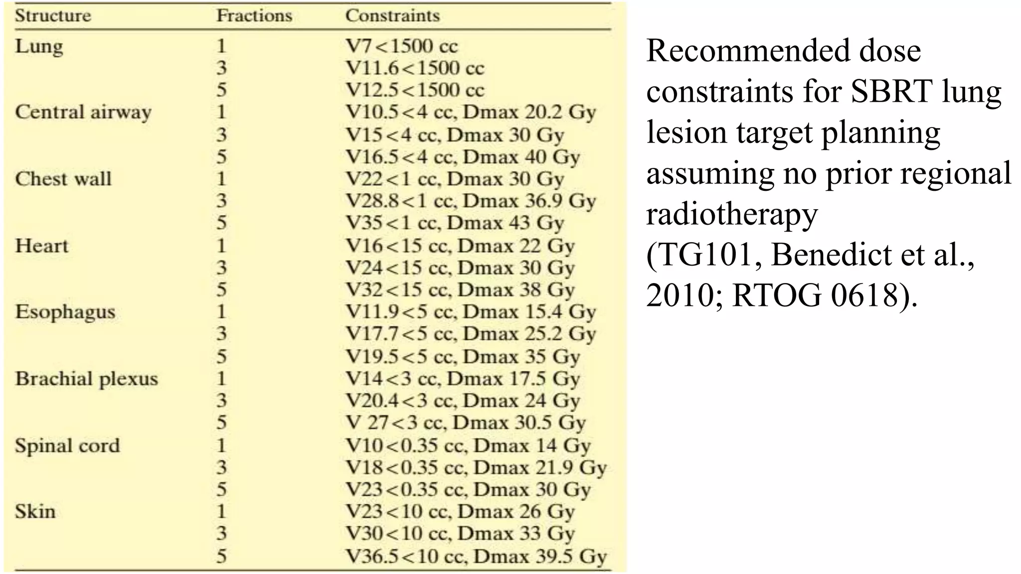 Lung sbrt ppt | PPTX
