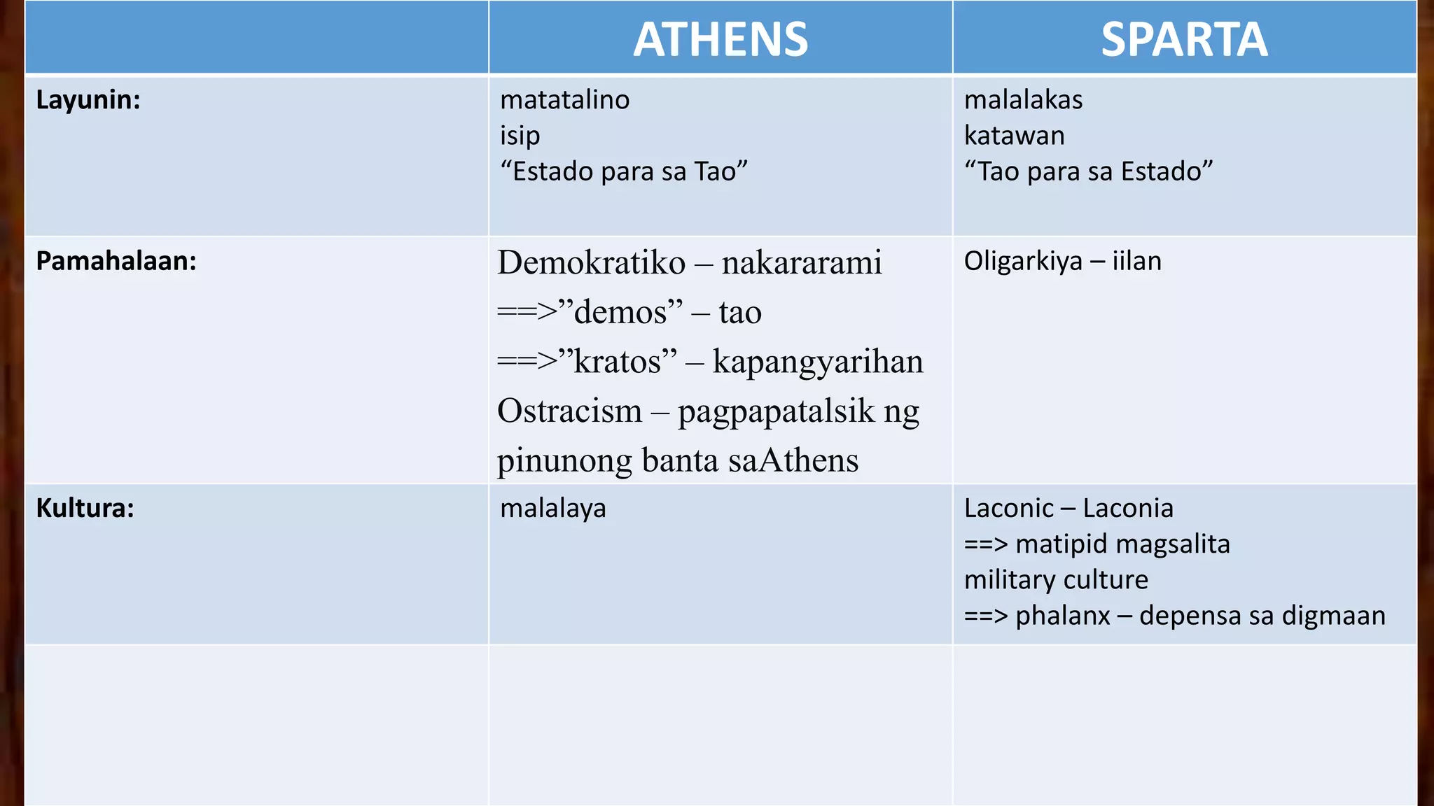 Lungsod Estado sa Gresya | PPTX