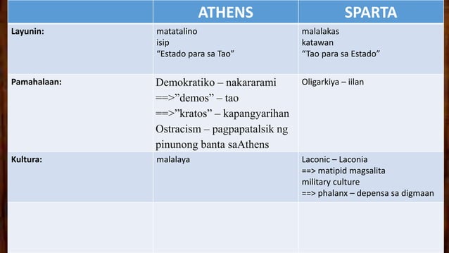 Lungsod Estado sa Gresya | PPTX