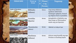 Lungsod Estado sa Gresya | PPTX