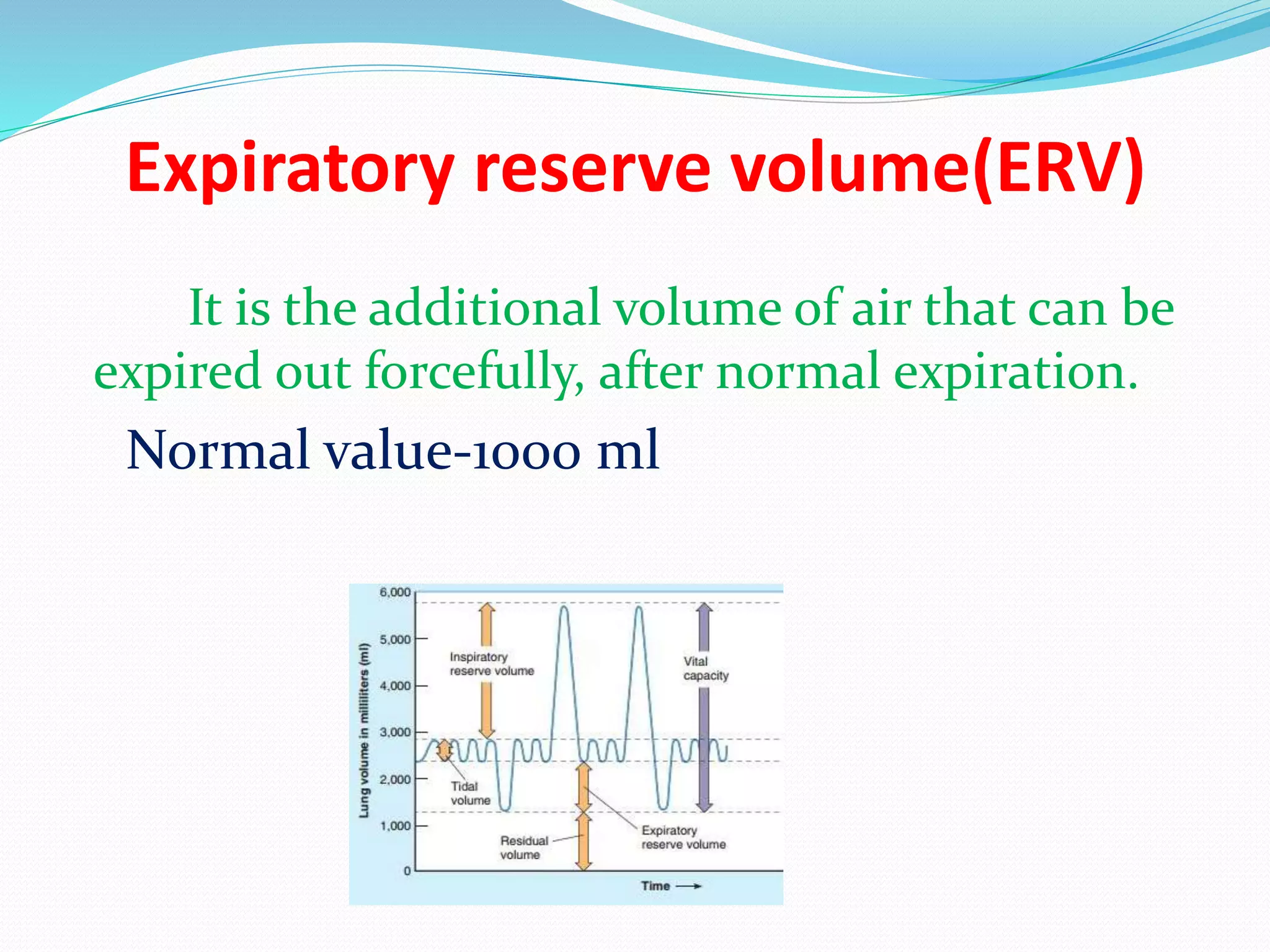 Lungs volume and Capacities | PPTX