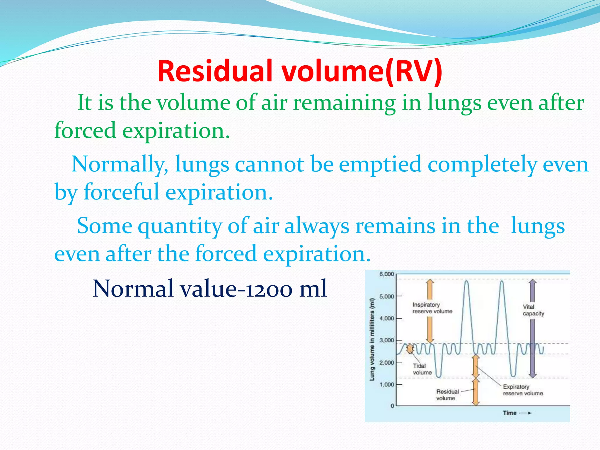 Lungs volume and Capacities | PPTX
