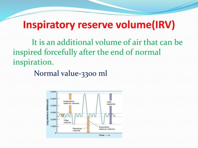 Lungs volume and Capacities | PPTX