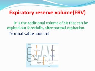 Lungs volume and Capacities | PPTX