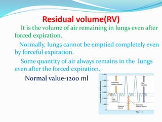 Lungs volume and Capacities | PPTX