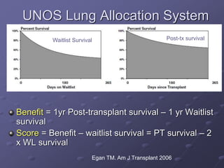 Lung Transplantation For CF | PPTX