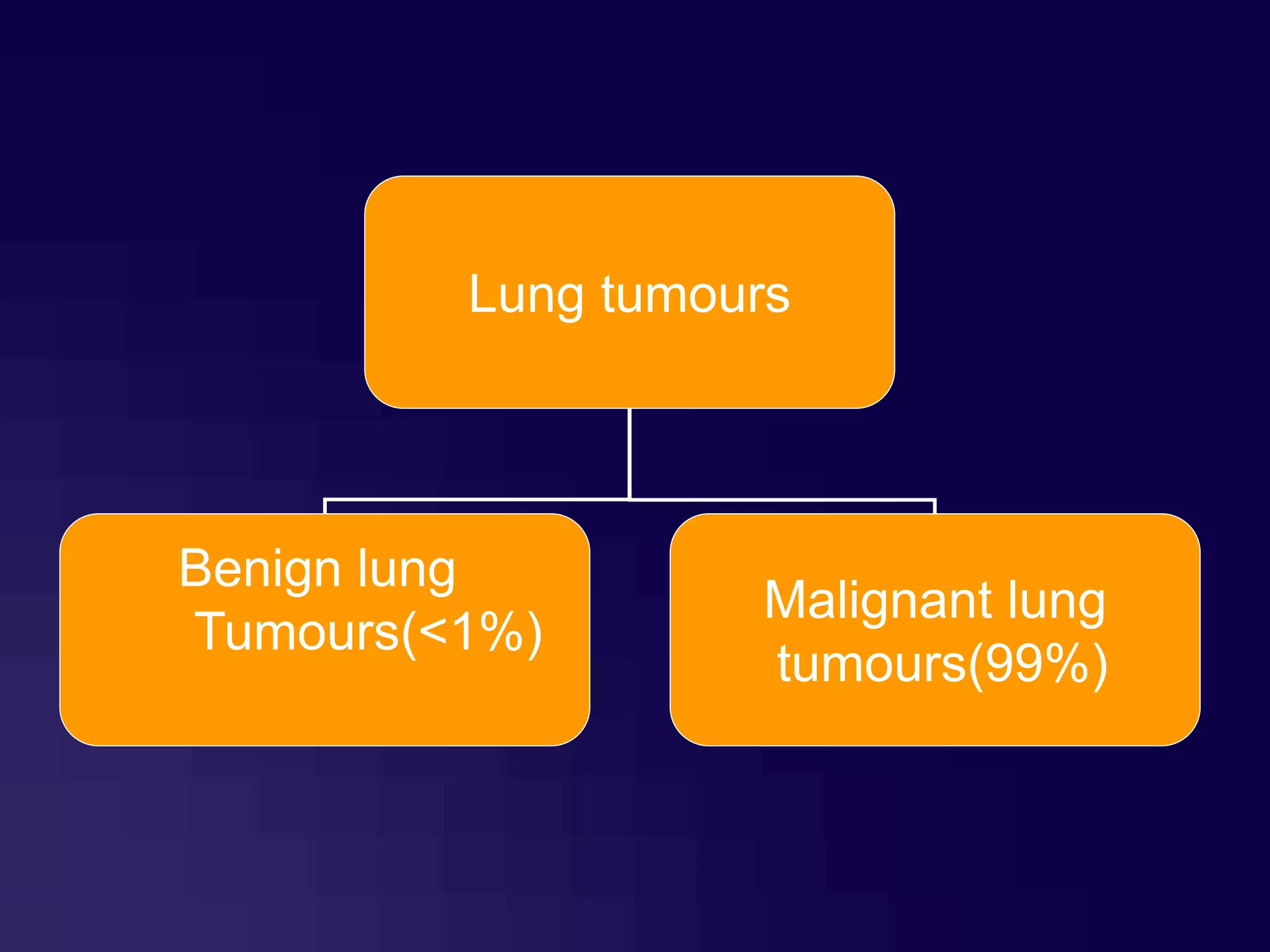 Lung tumors dr. rishi | PPTX | Cancer | Diseases and Conditions