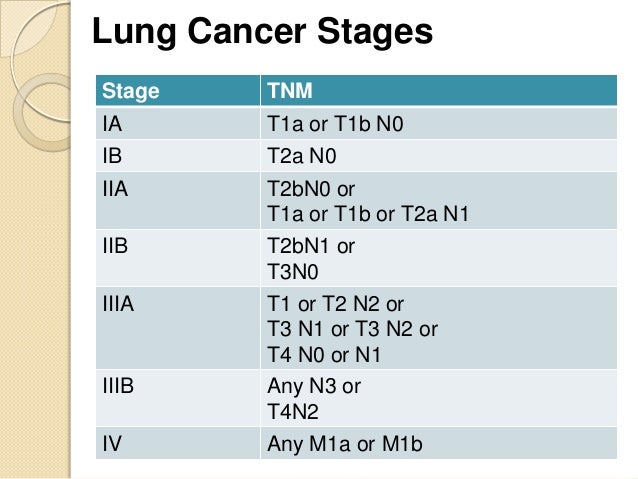 Lung Cancer Video1