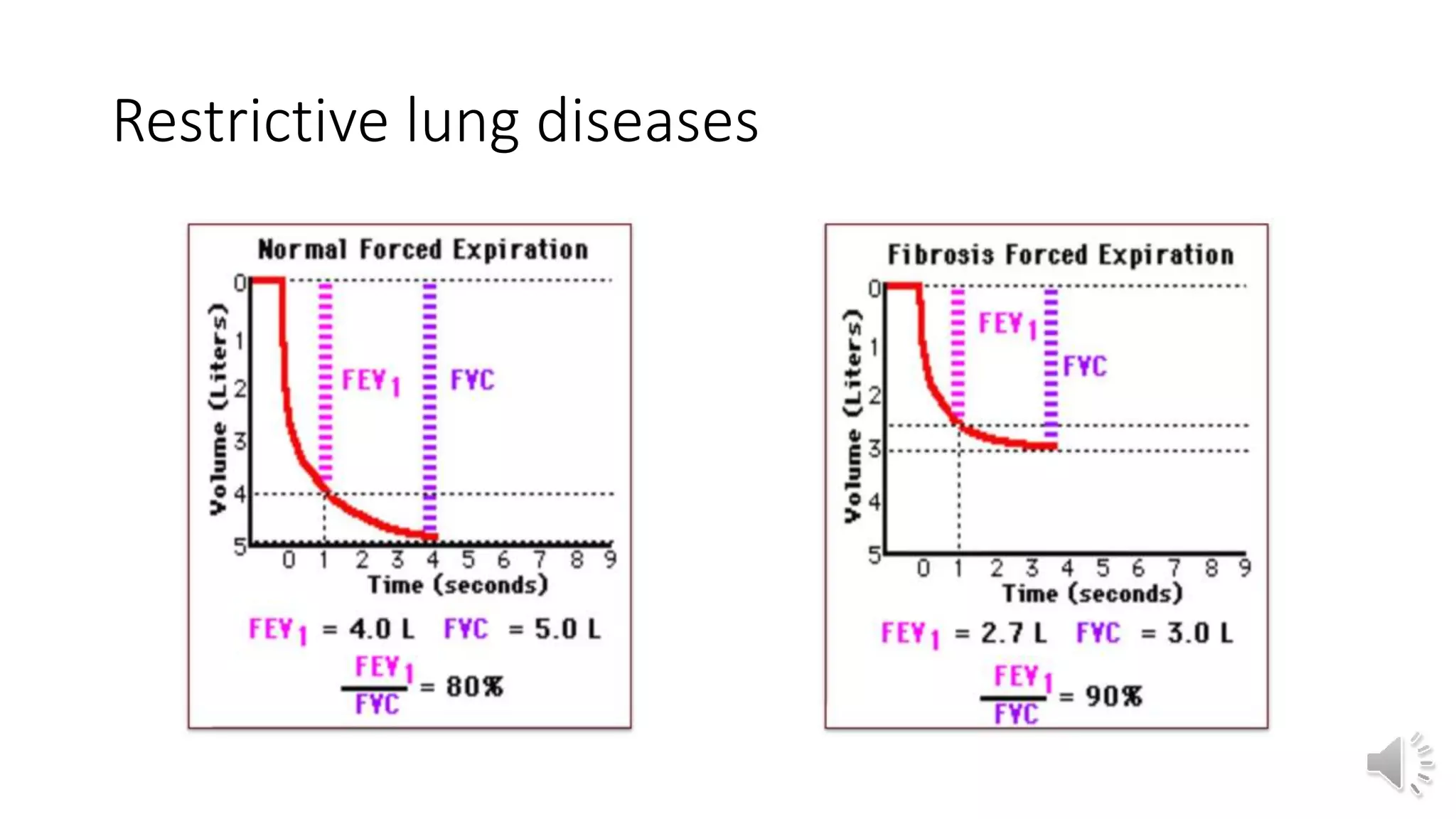 Lung volume and capacity | PPTX