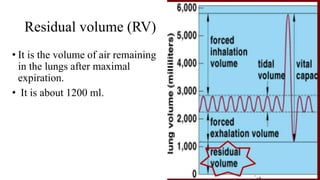 lung volume and capacity - lecture.pptx
