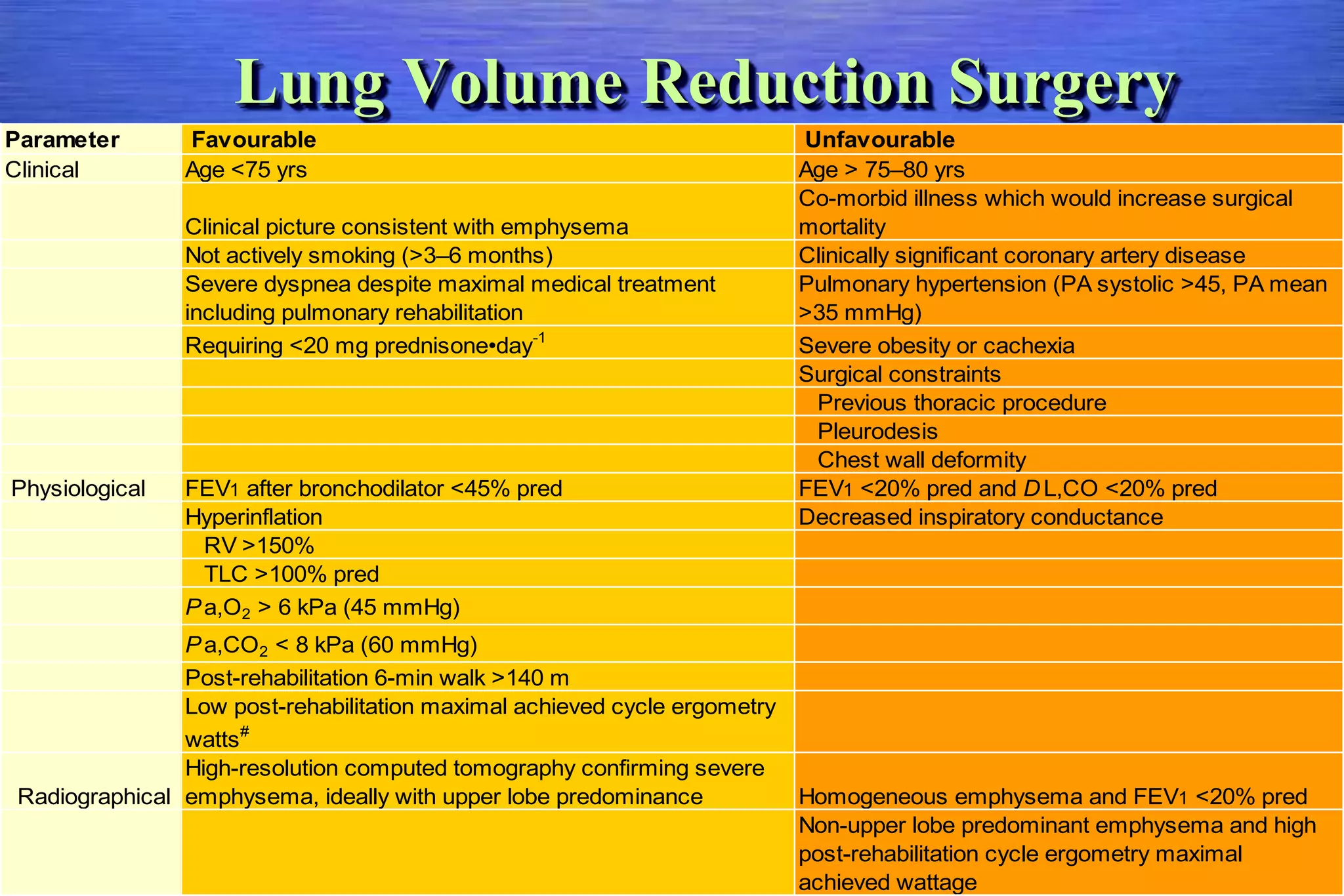 Lung volume reduction surgery | PPTX