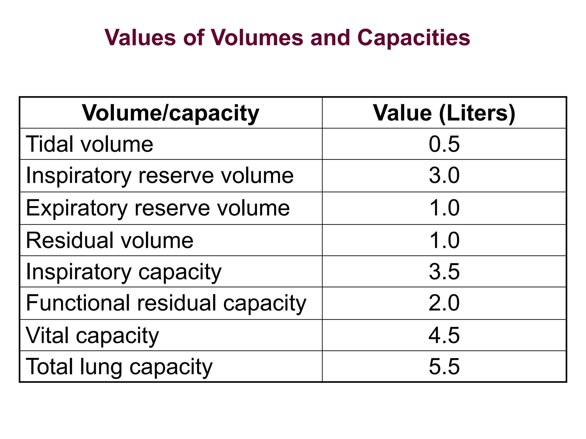 Lung volumes and capacities - (dr rashmi 2).pptx