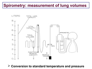 Lung volumes and capacities - (dr rashmi 2).pptx