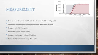 Lung volumes & capacities and Dead Space | PPTX