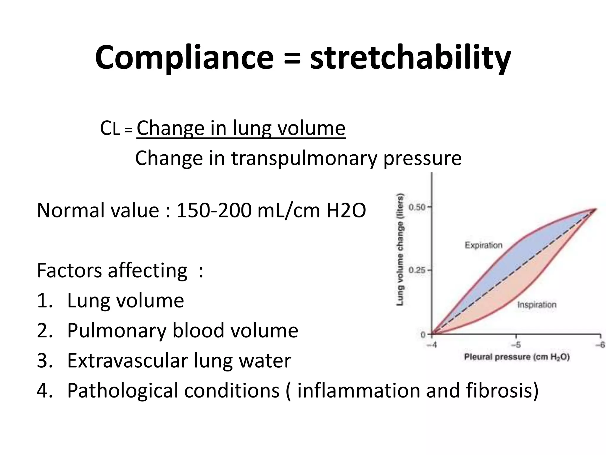 Lung volumes capacities pfts | PPTX