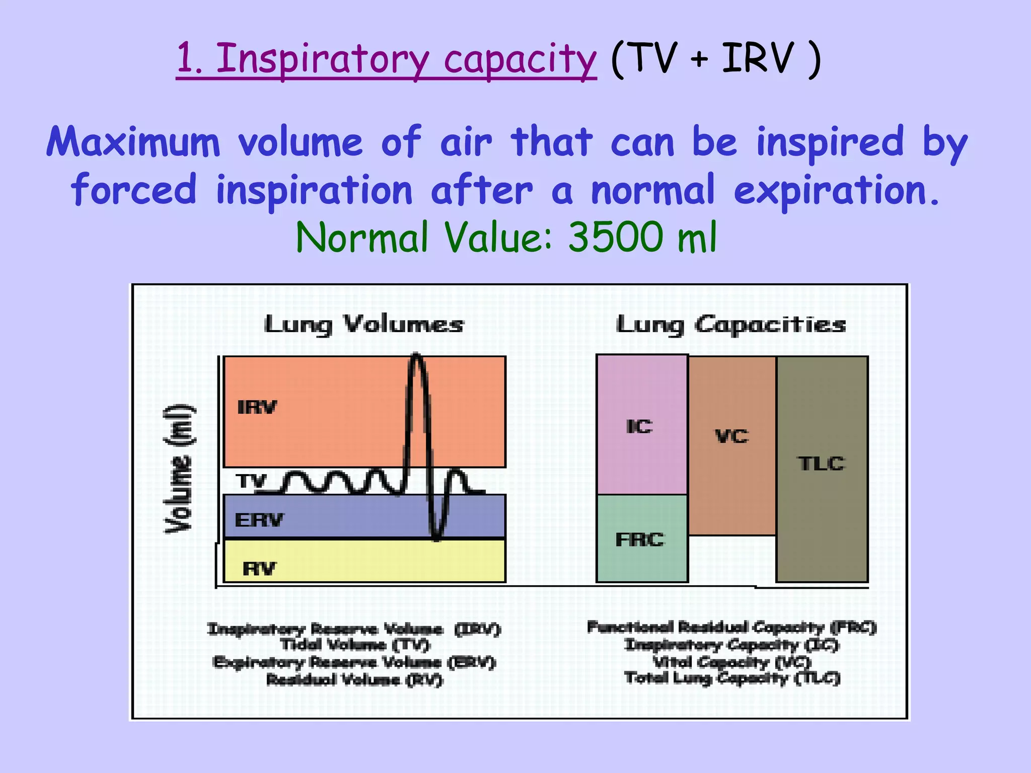 Lung volumes & capacities SR 2012-13.ppt
