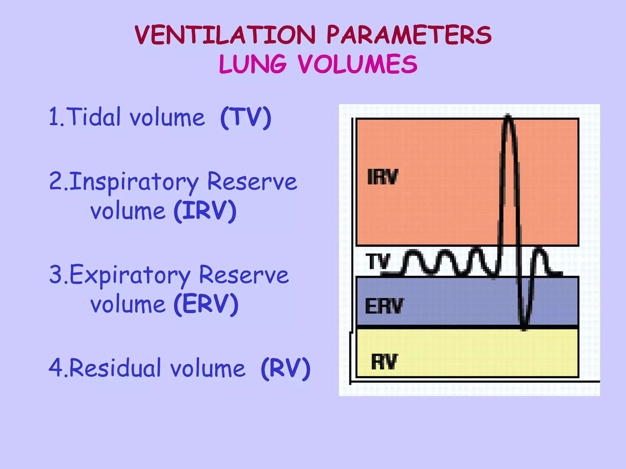 Lung volumes & capacities SR 2012-13.ppt